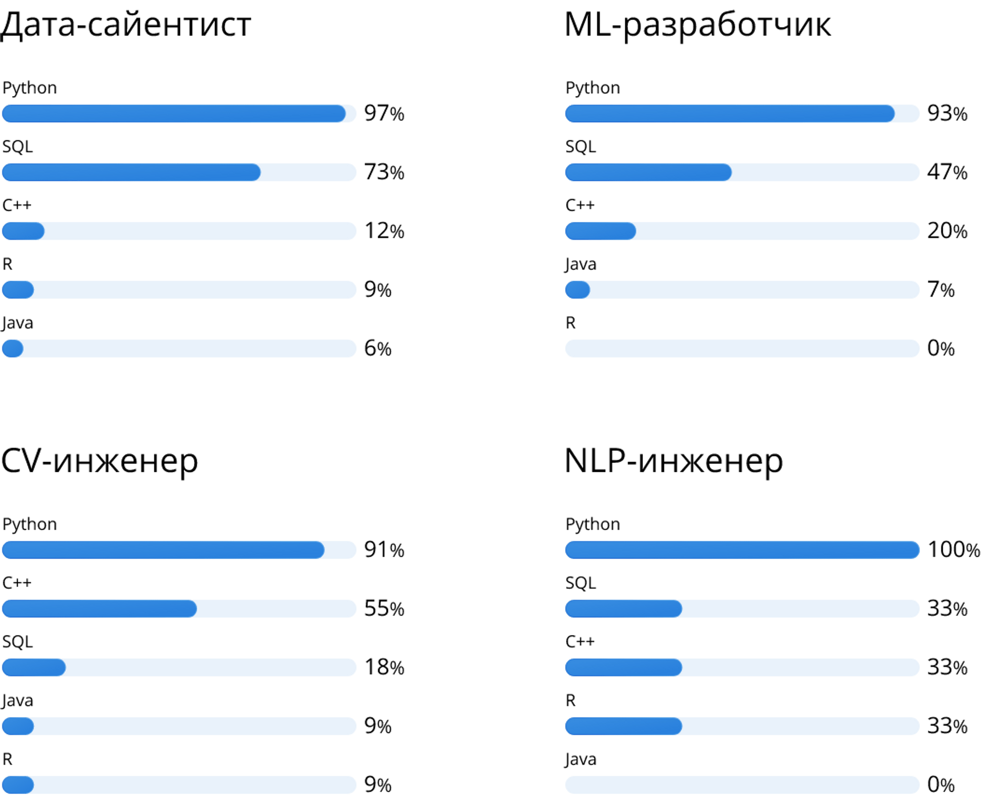 Renat Alimbekov's personal blog -Data Science, ML and Analytics Engineering